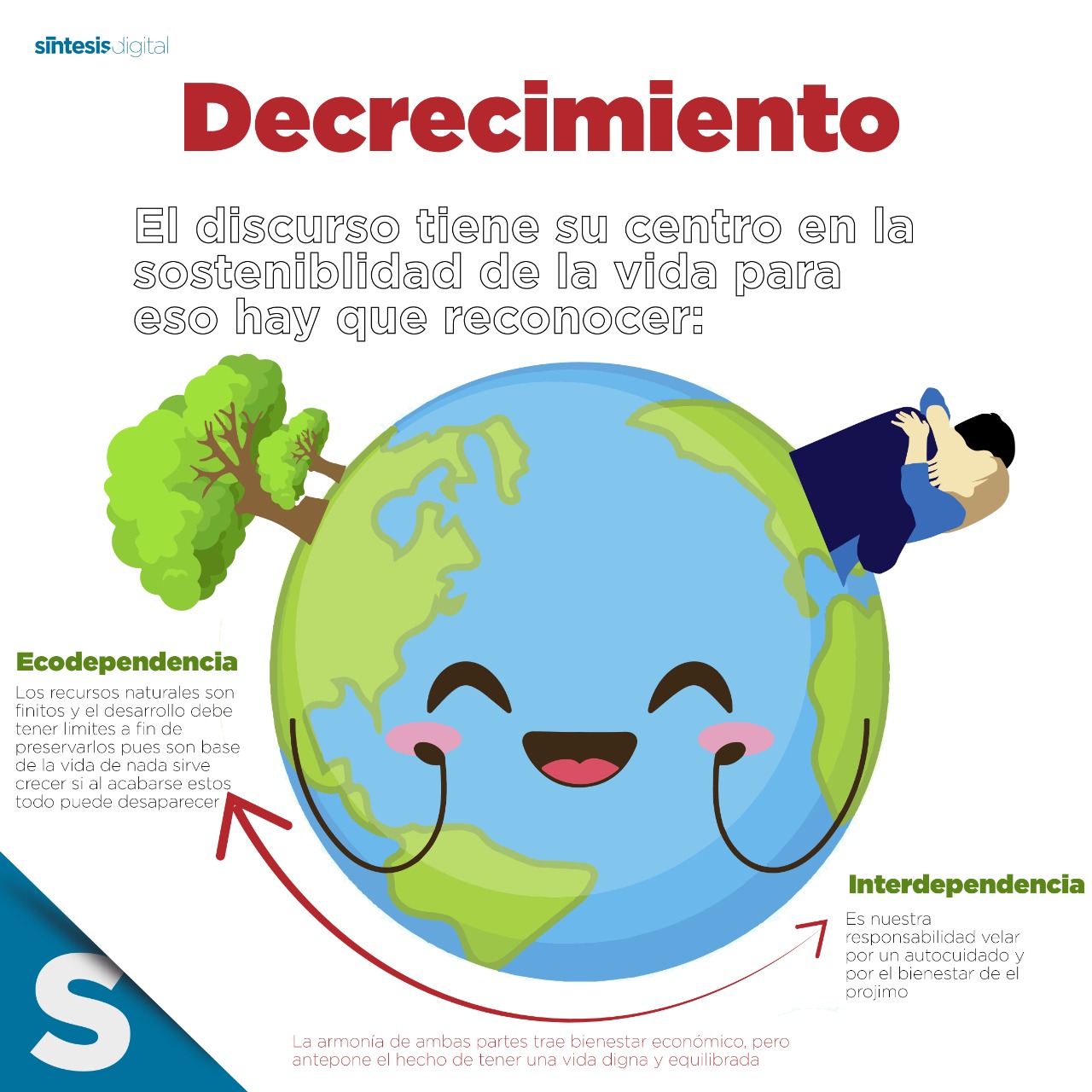 ¿Qué es el decrecimiento? | Síntesis Tlaxcala