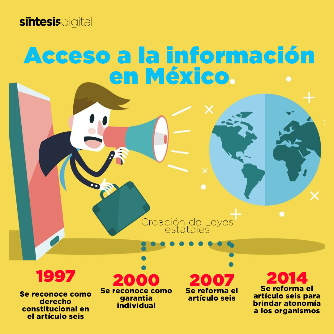 Derecho a Informarte | Síntesis Tlaxcala